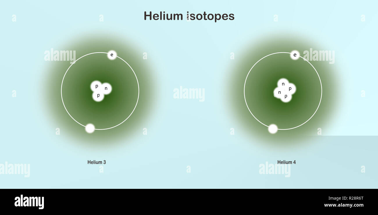 helium isotopes atomic structure - elementary particles physics theory ...