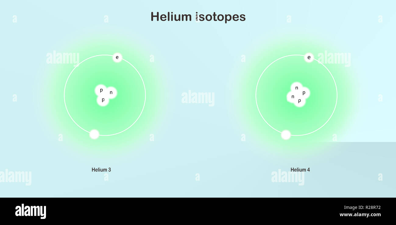 helium isotopes atomic structure - elementary particles physics theory ...