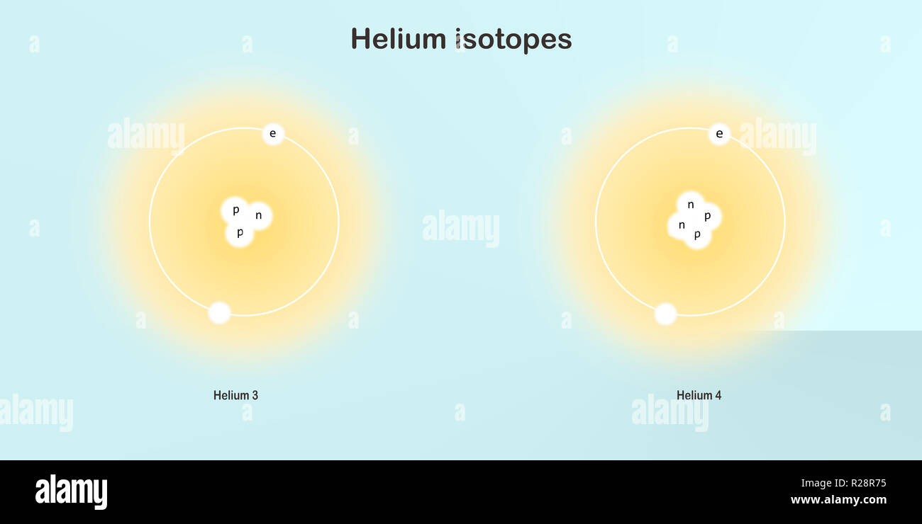 helium isotopes atomic structure - elementary particles physics theory ...