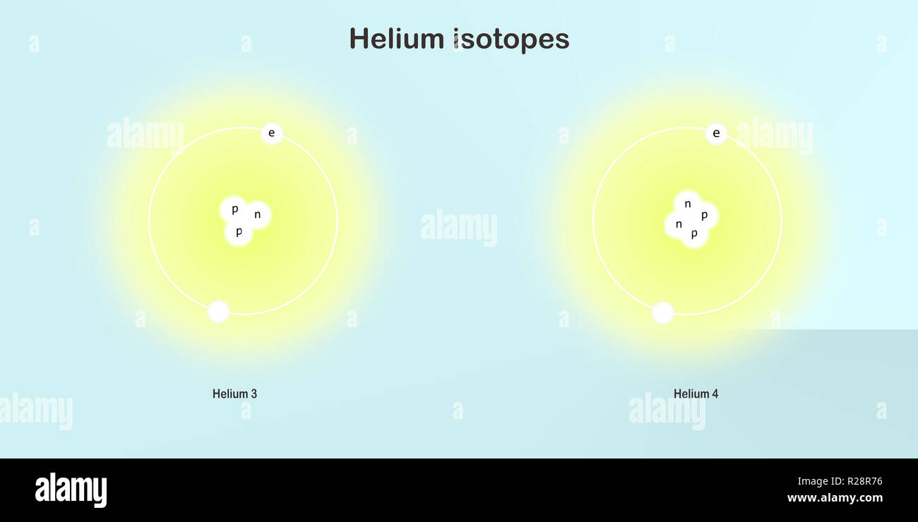 helium isotopes atomic structure - elementary particles physics theory ...