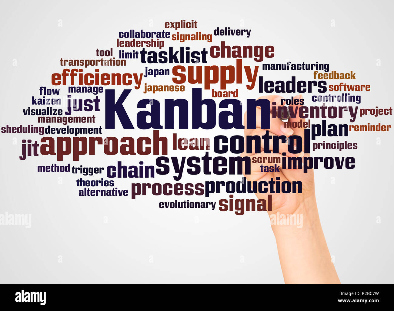 Kanban word cloud and hand with marker concept on white background ...