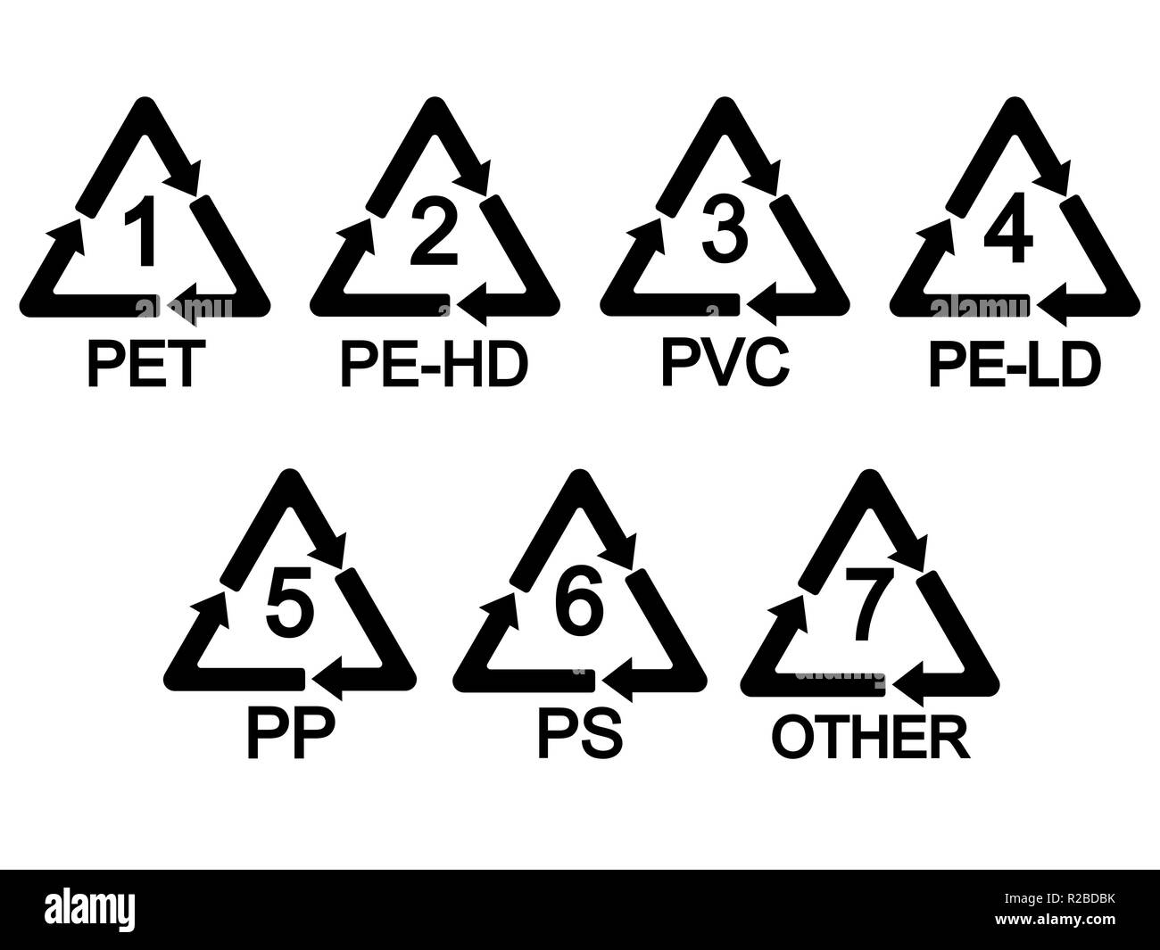 Vector illustration, flat design. Plastics recycling symbol Stock ...