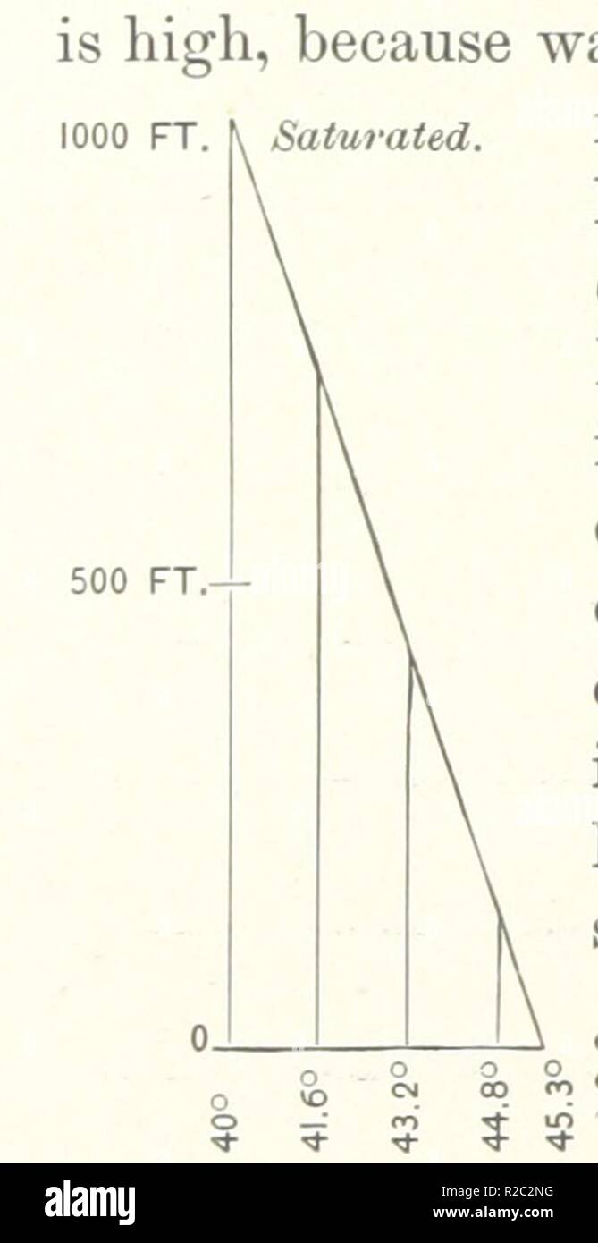 page 74 of 'Elementary Physical Geography' Stock Photo - Alamy