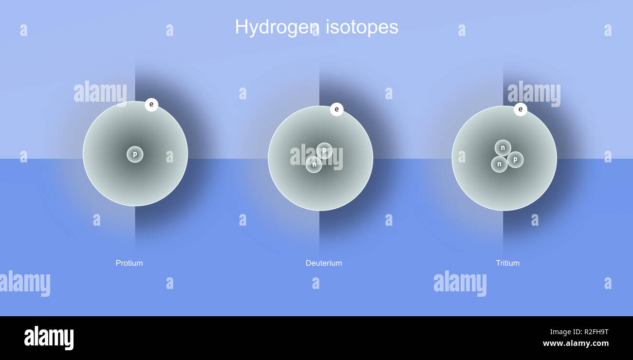 Hydrogen Isotopes