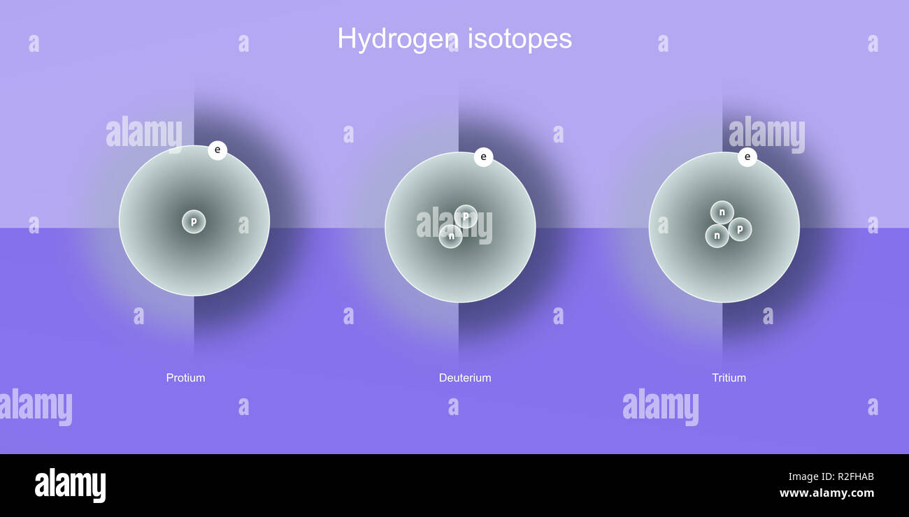 hydrogen isotopes atomic structure - elementary particles physics ...
