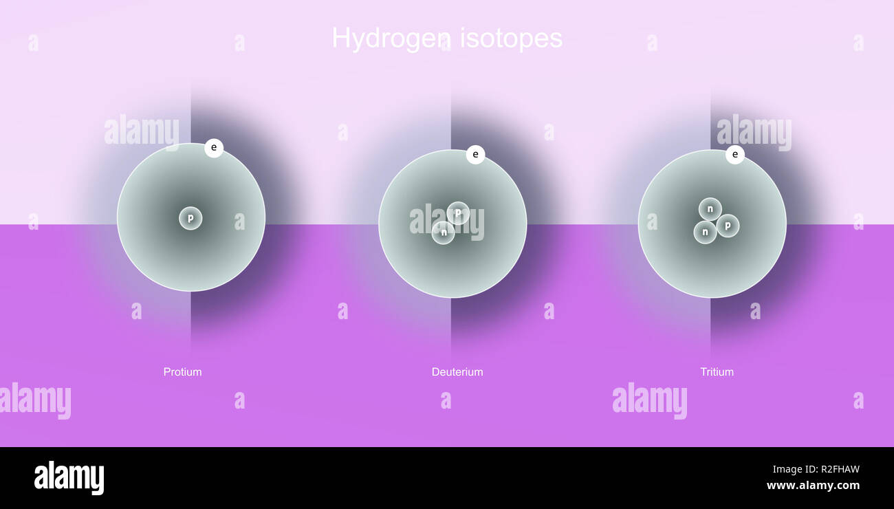 hydrogen isotopes atomic structure - elementary particles physics ...