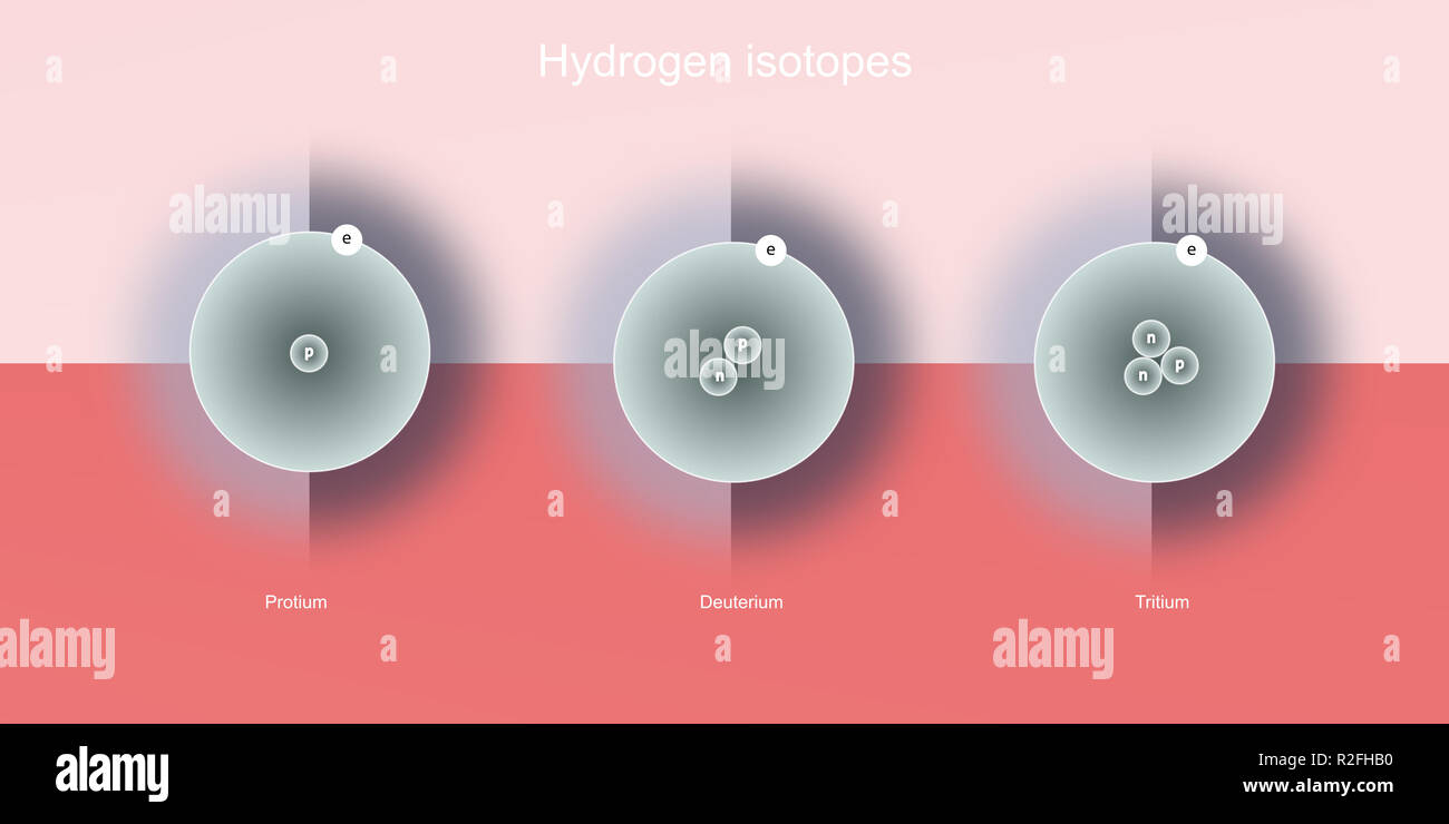 hydrogen isotopes atomic structure - elementary particles physics ...