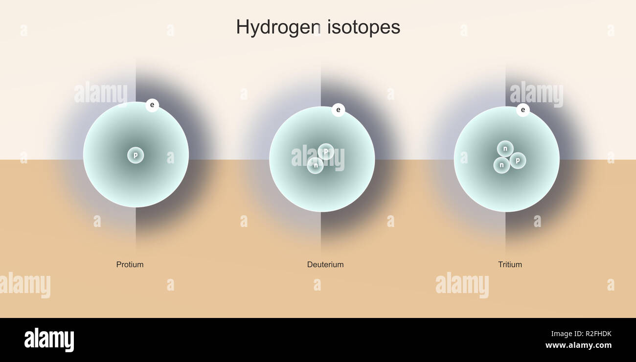 hydrogen isotopes atomic structure - elementary particles physics ...