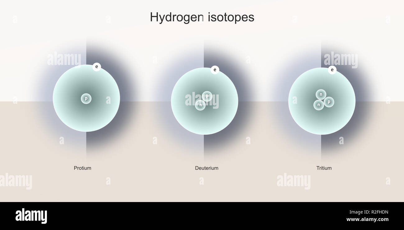 hydrogen isotopes atomic structure - elementary particles physics ...