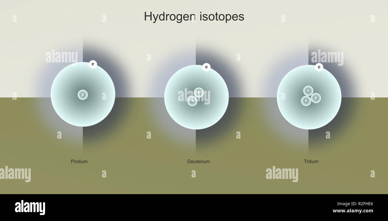 hydrogen isotopes atomic structure - elementary particles physics ...