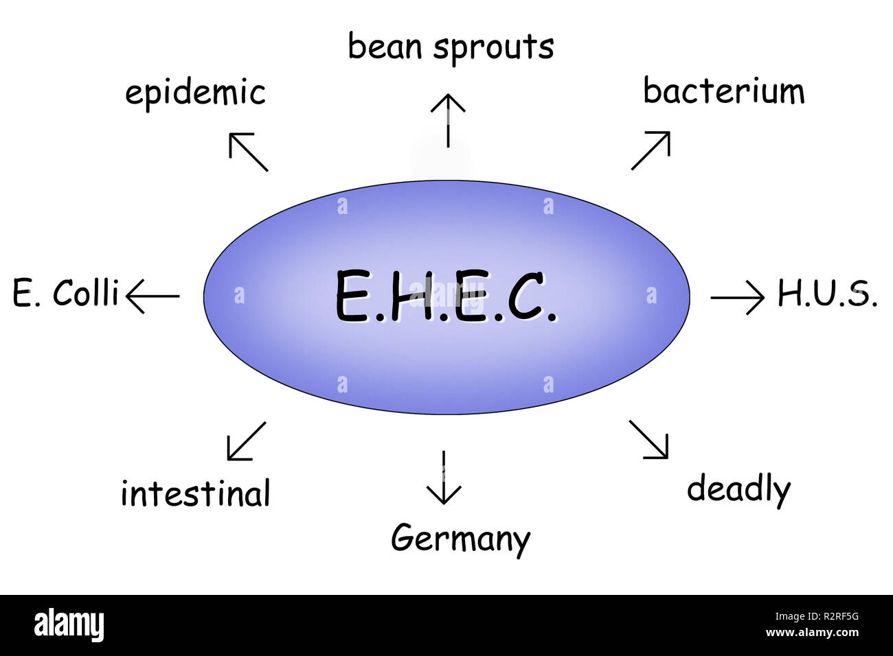 Ehec hi-res stock photography and images - Alamy