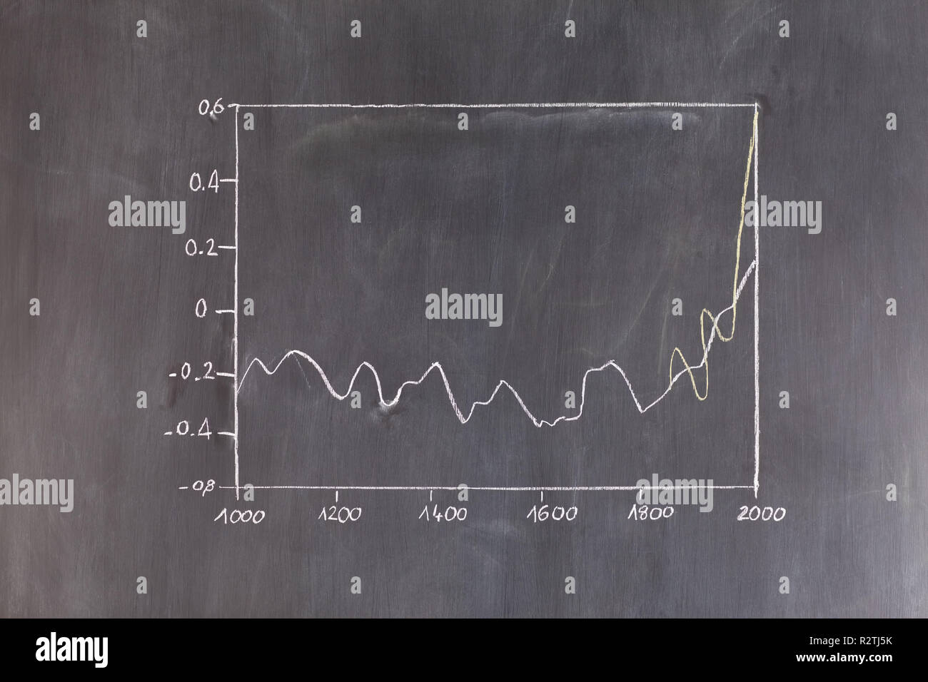 Periodic Graph High Resolution Stock Photography and Images - Alamy