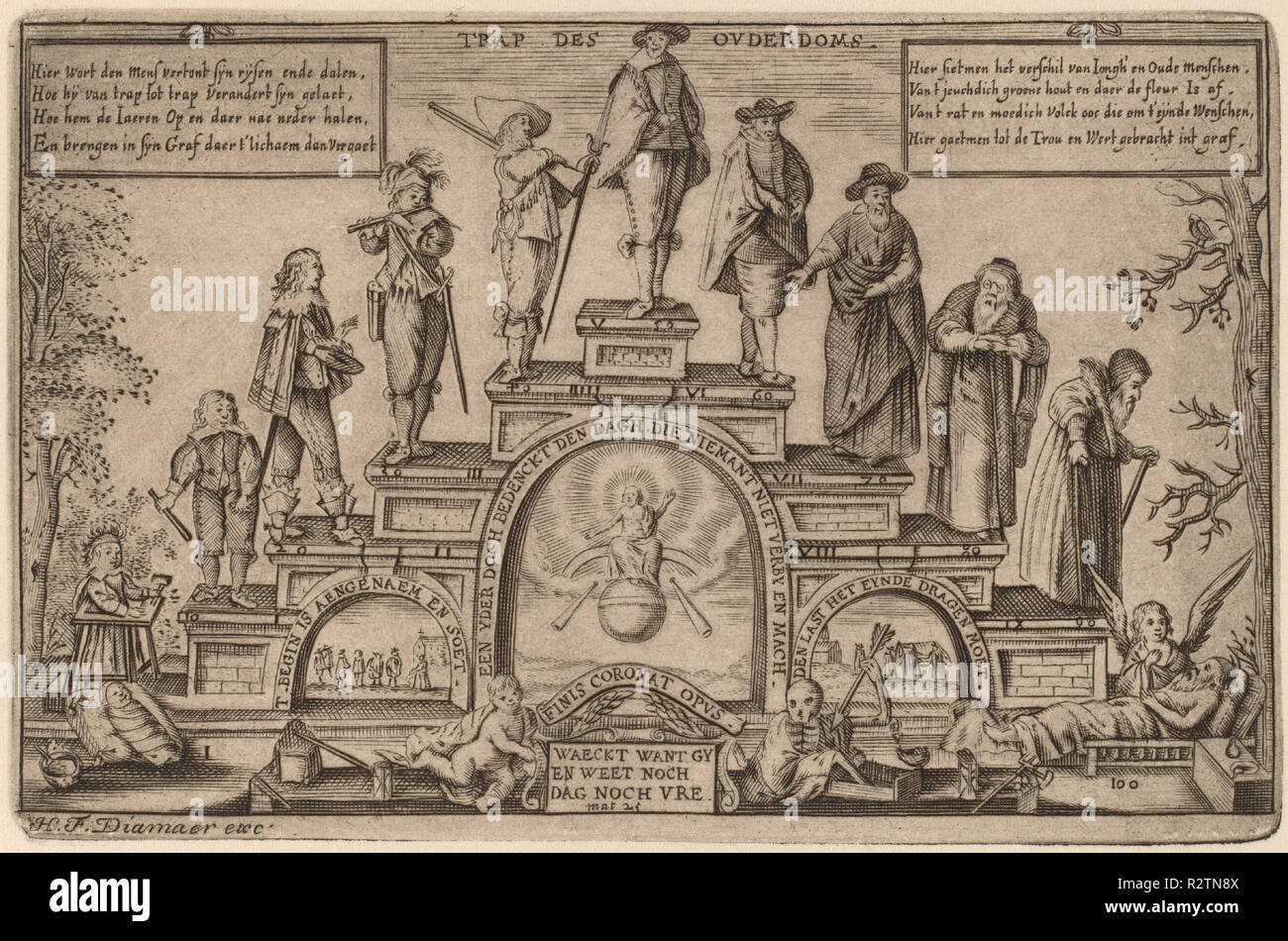 The Steps of Age (Trap des Ouderdoms). Medium: etching. Museum ...