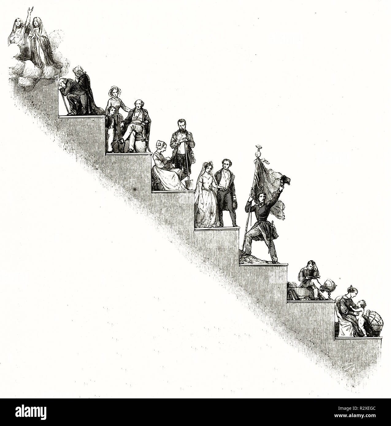 Old metaphoric illustration of human development along life steps. By ...