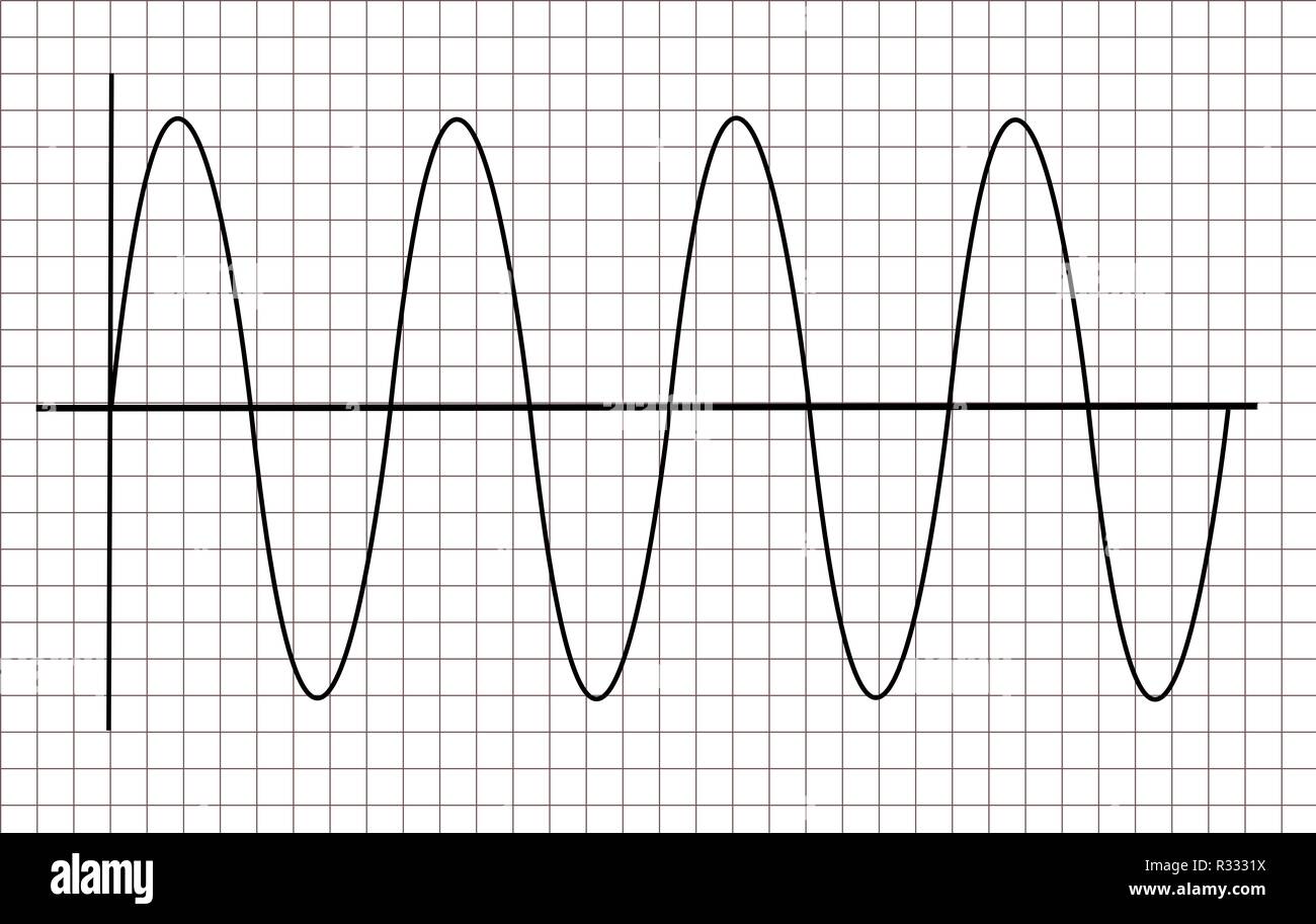 Sinusoid hi-res stock photography and images - Alamy