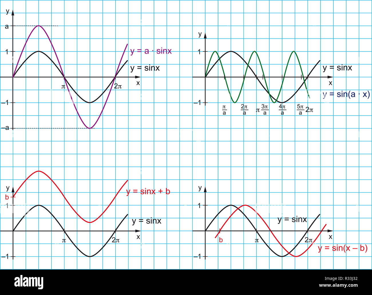 Trigonometric hi-res stock photography and images - Alamy