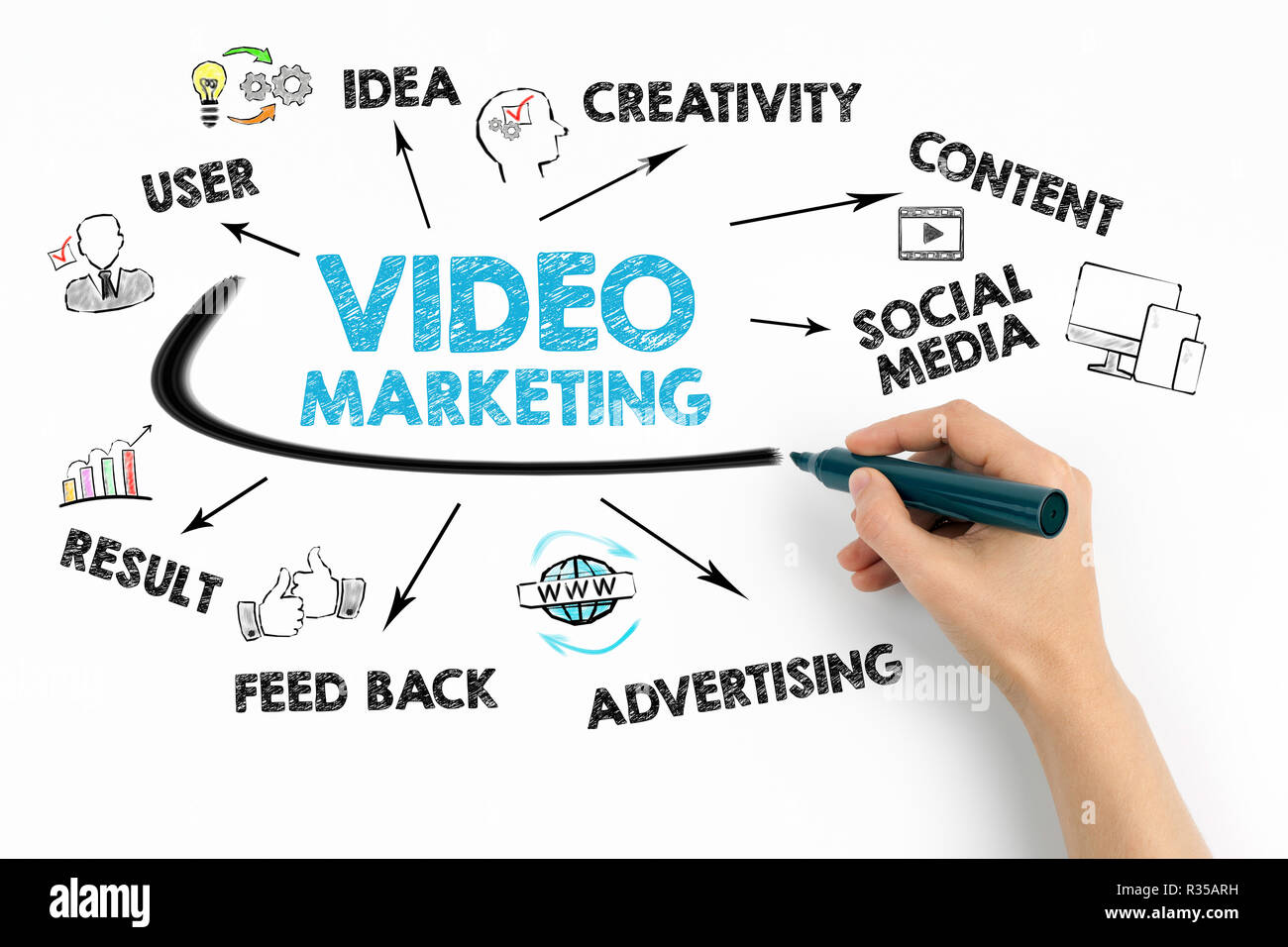 Video Marketing Concept. Chart with keywords and icons Stock Photo - Alamy