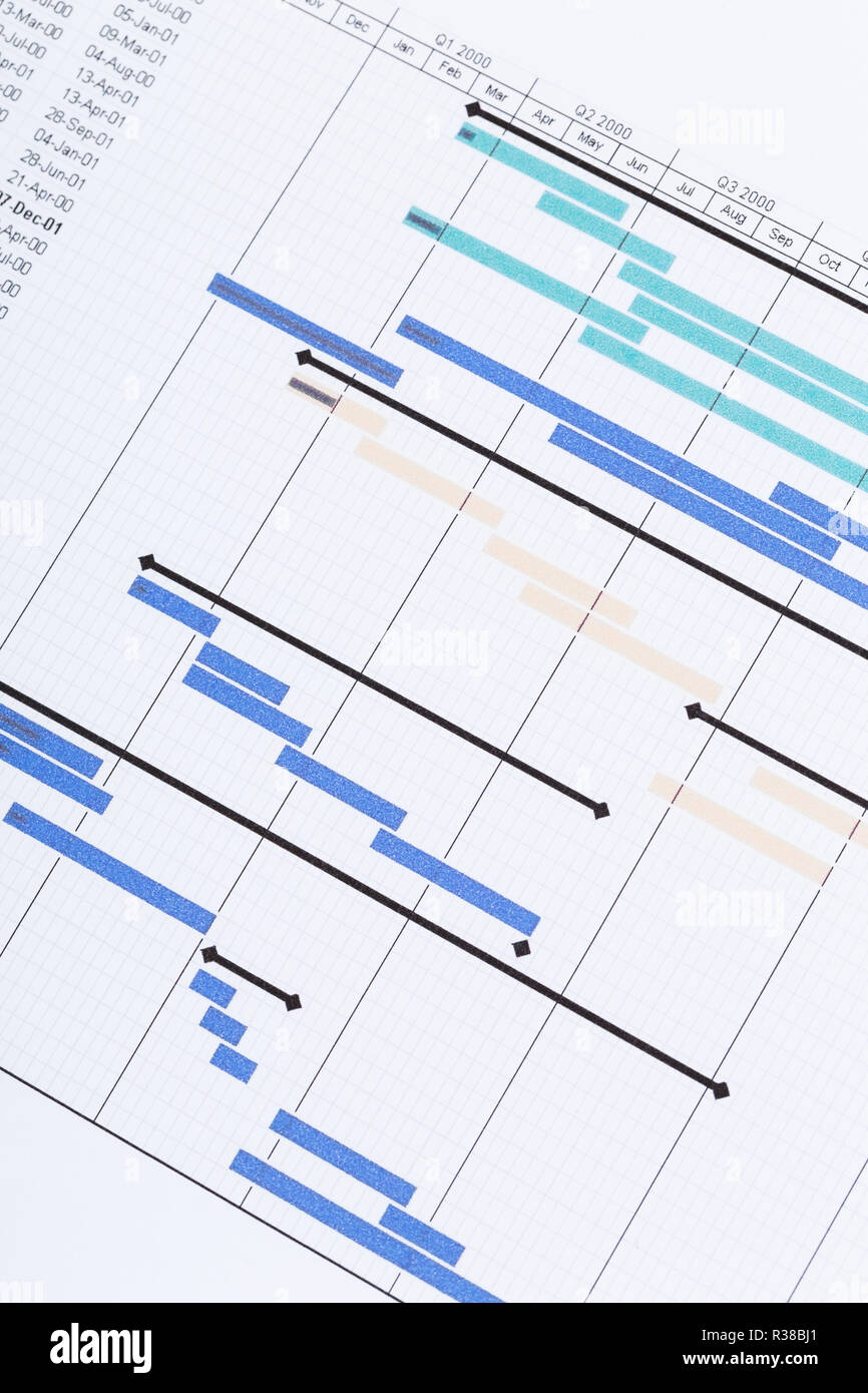 Timescale timeline hi-res stock photography and images - Alamy