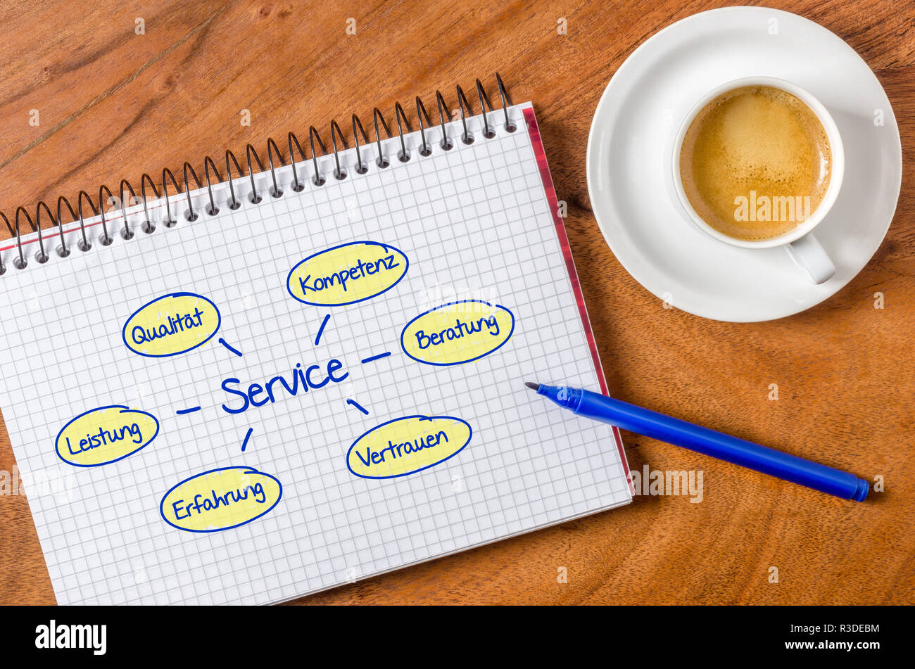 Word association diagram hi-res stock photography and images - Alamy