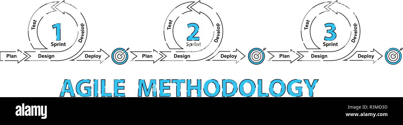 Agile Software Development Methodology Concept Line Art Stock Vector