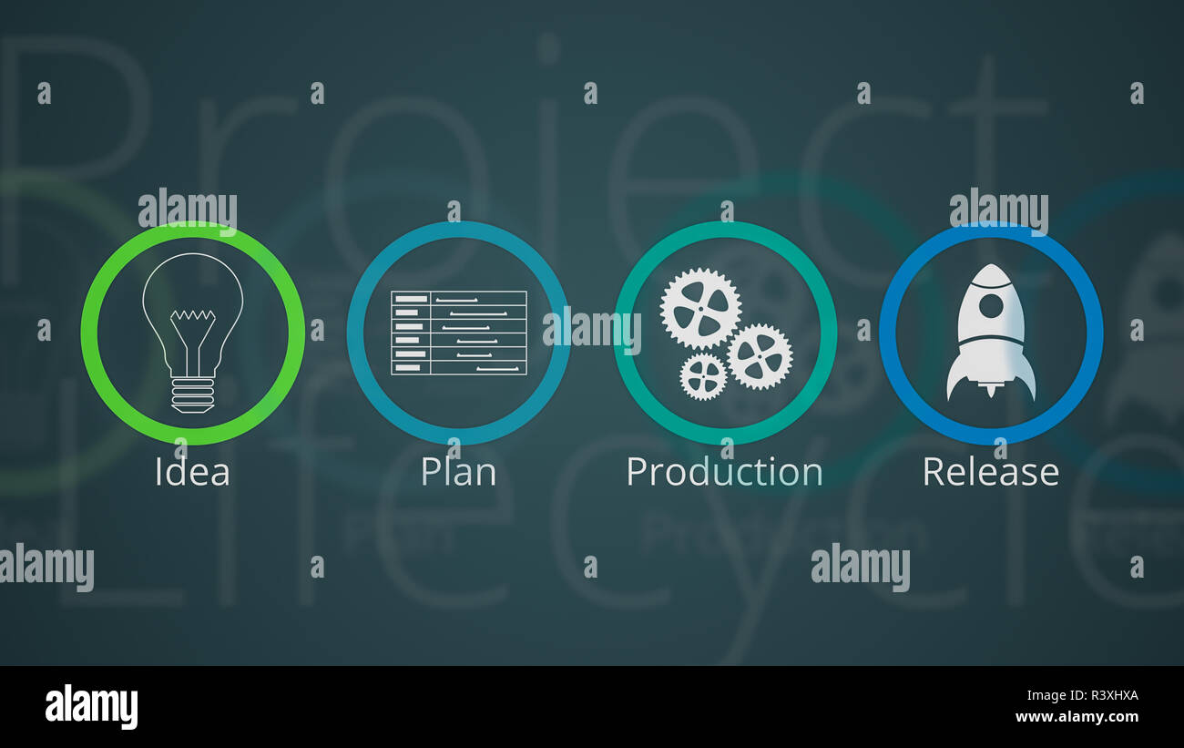 Project life cycle hi-res stock photography and images - Alamy