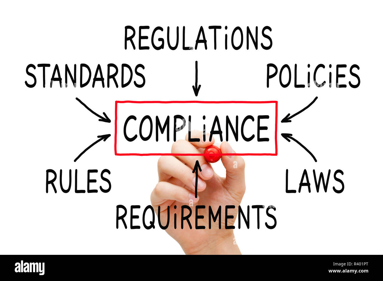 Hand drawing Compliance flow chart concept on transparent wipe board ...