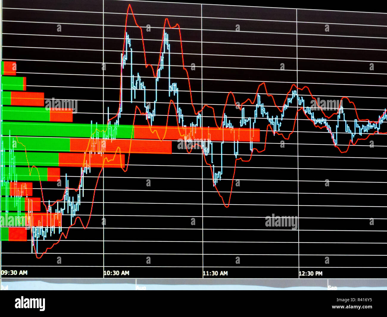 Colored histogram and lines economic chart of financial instrument ...