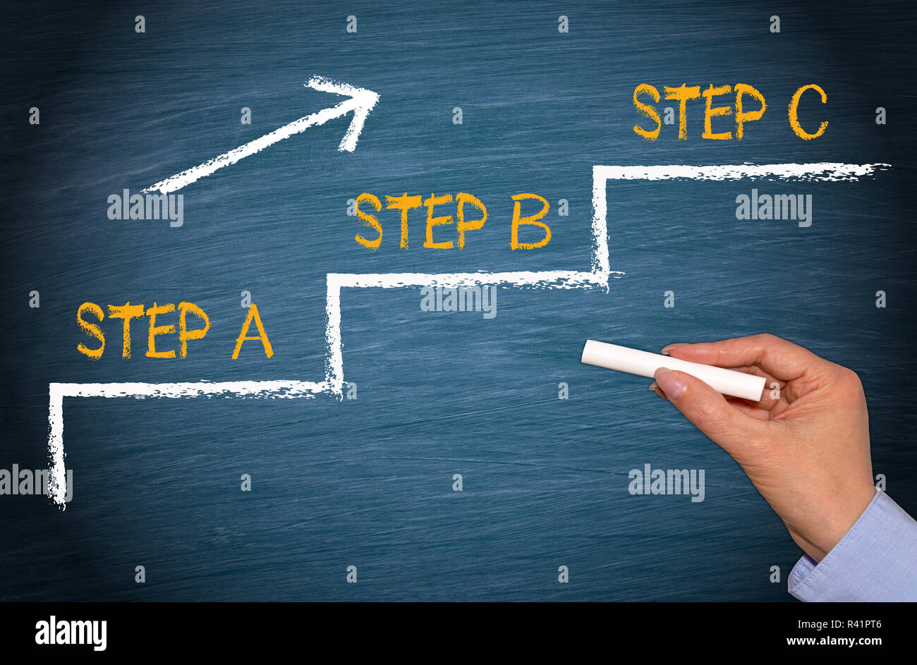 Step A, Step B, Step C Stock Photo - Alamy