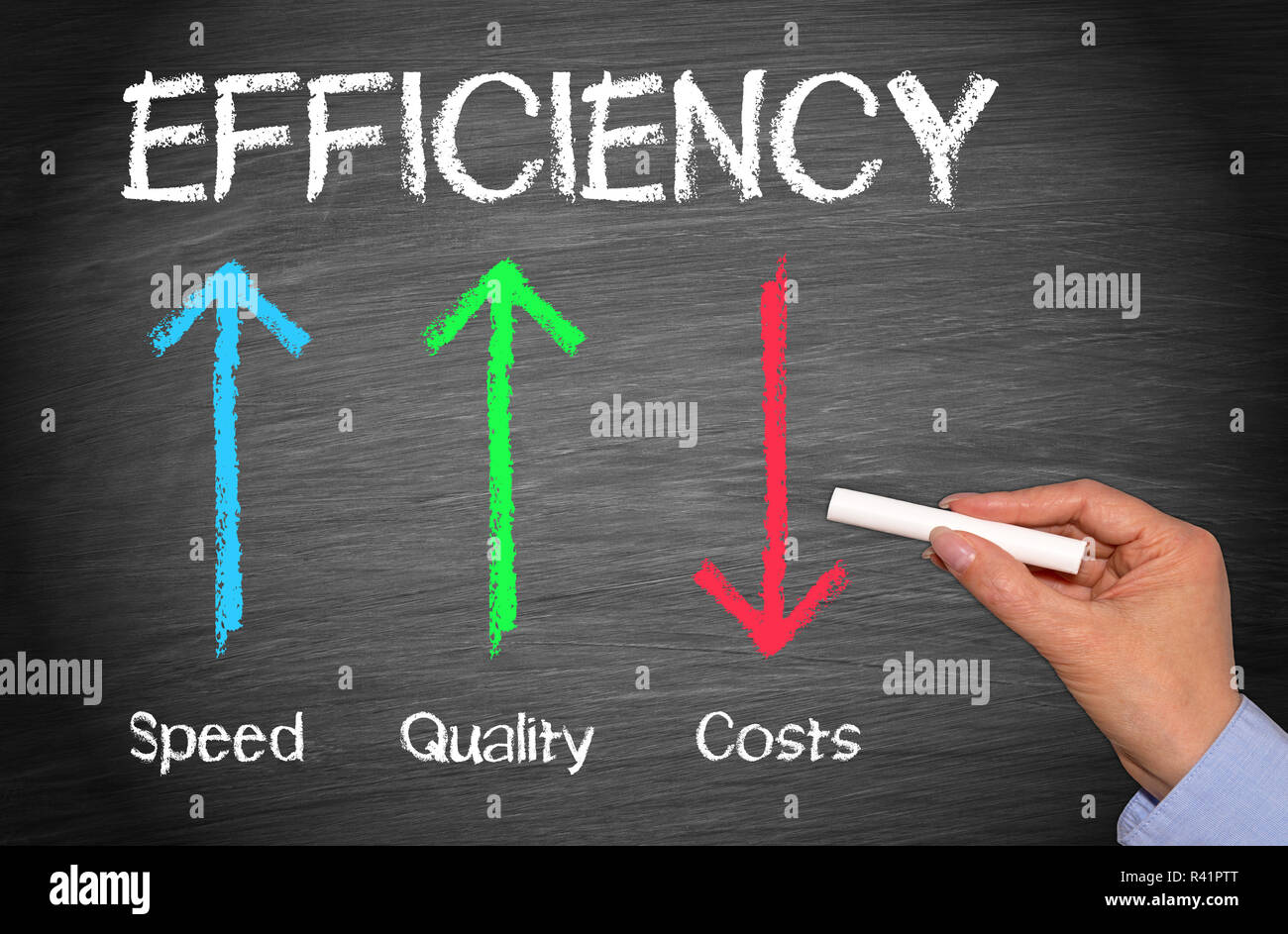 Quality speed efficiency costs diagram hi-res stock photography and ...
