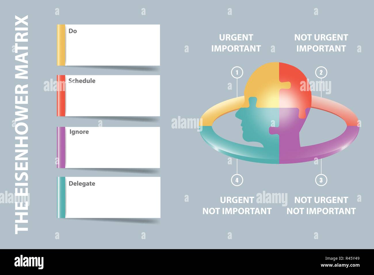 The Eisenhower matrix vector - puzzle head divided into four sections ...