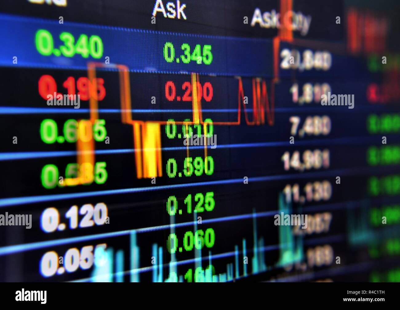stock price and chart on screen Stock Photo - Alamy