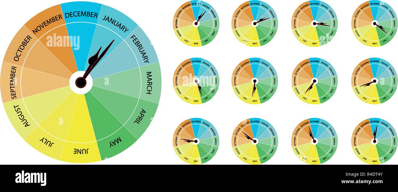 Calendar with the shape of a clock that indicates the different months ...