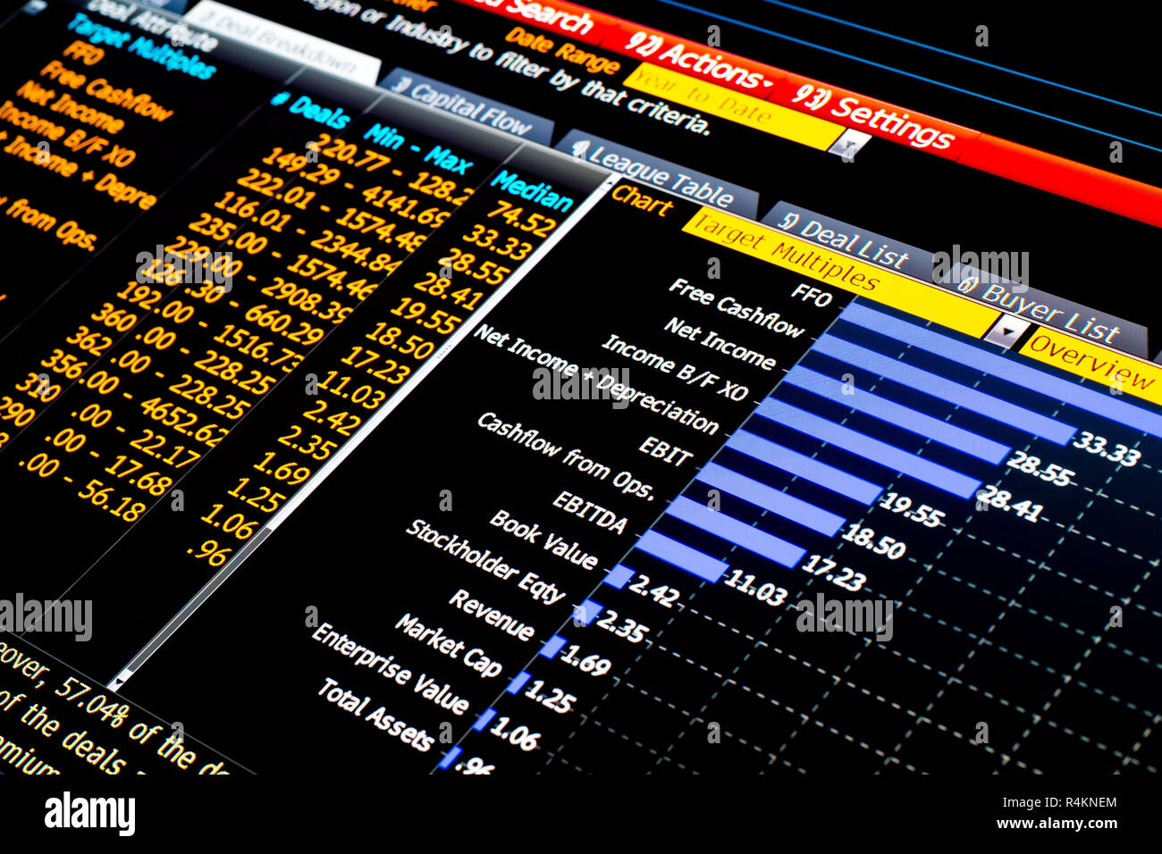 Equity analysis software screen for trading Stock Photo - Alamy