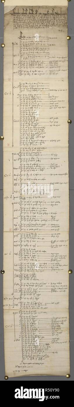 List of English Religious Houses to be suppressed. 1536. England ...