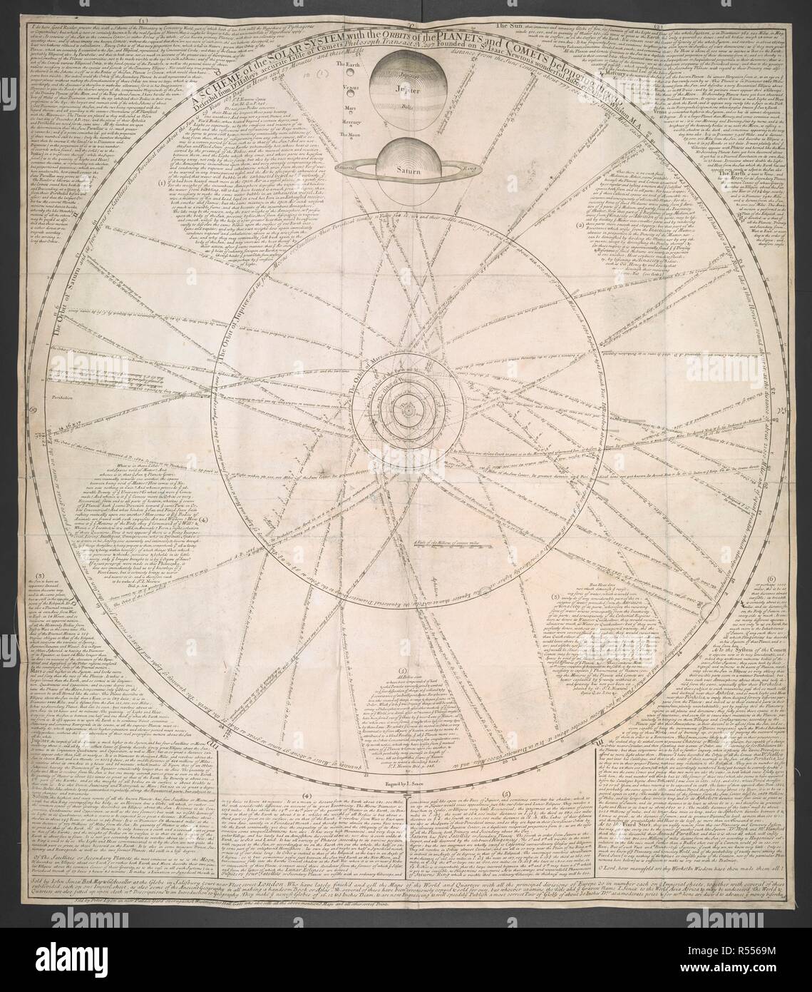 An astronomical chart. A Scheme of the Solar System, with the orbits of ...