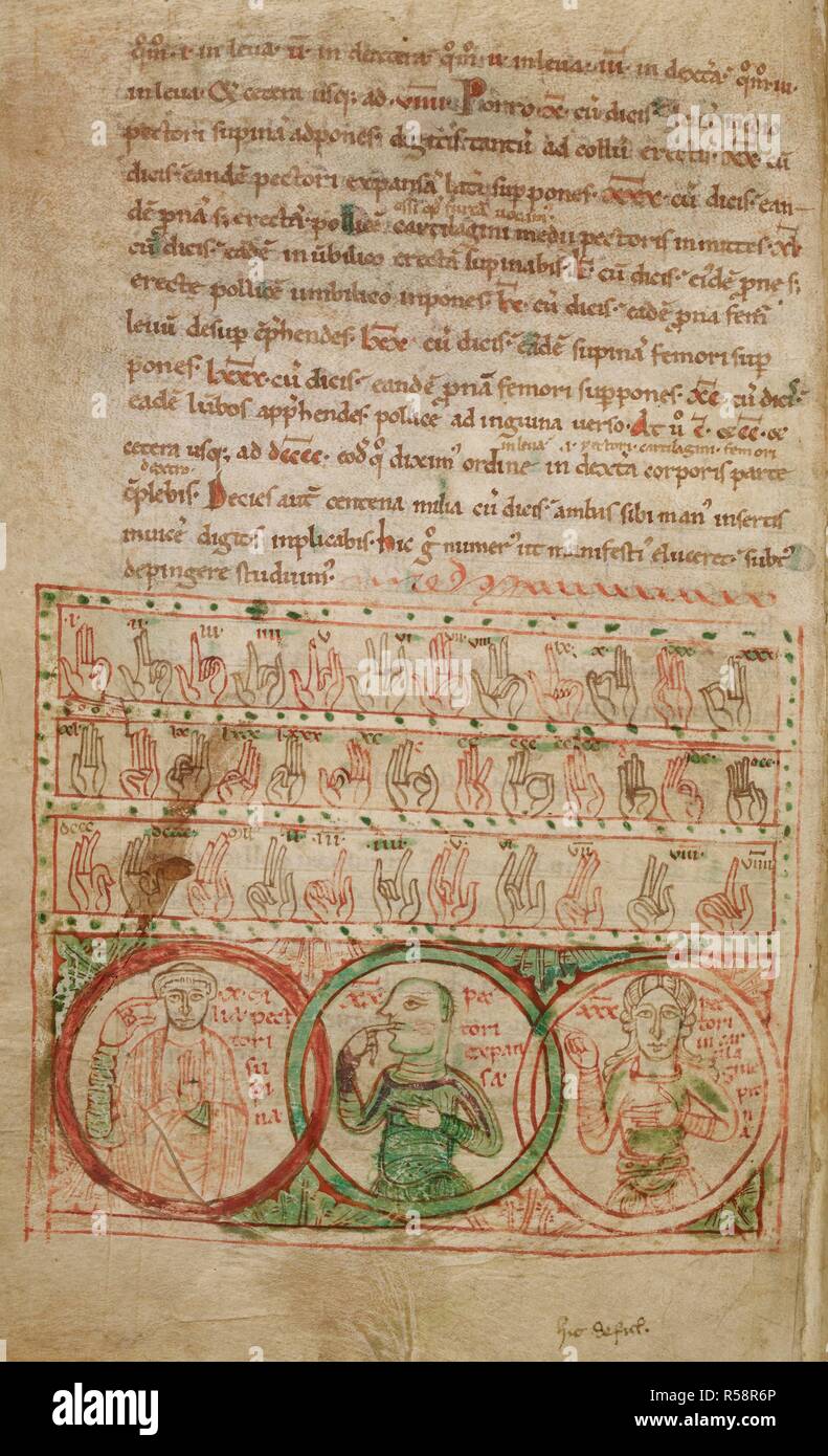 Diagram showing the method of counting by use of the fingers. Treatises ...