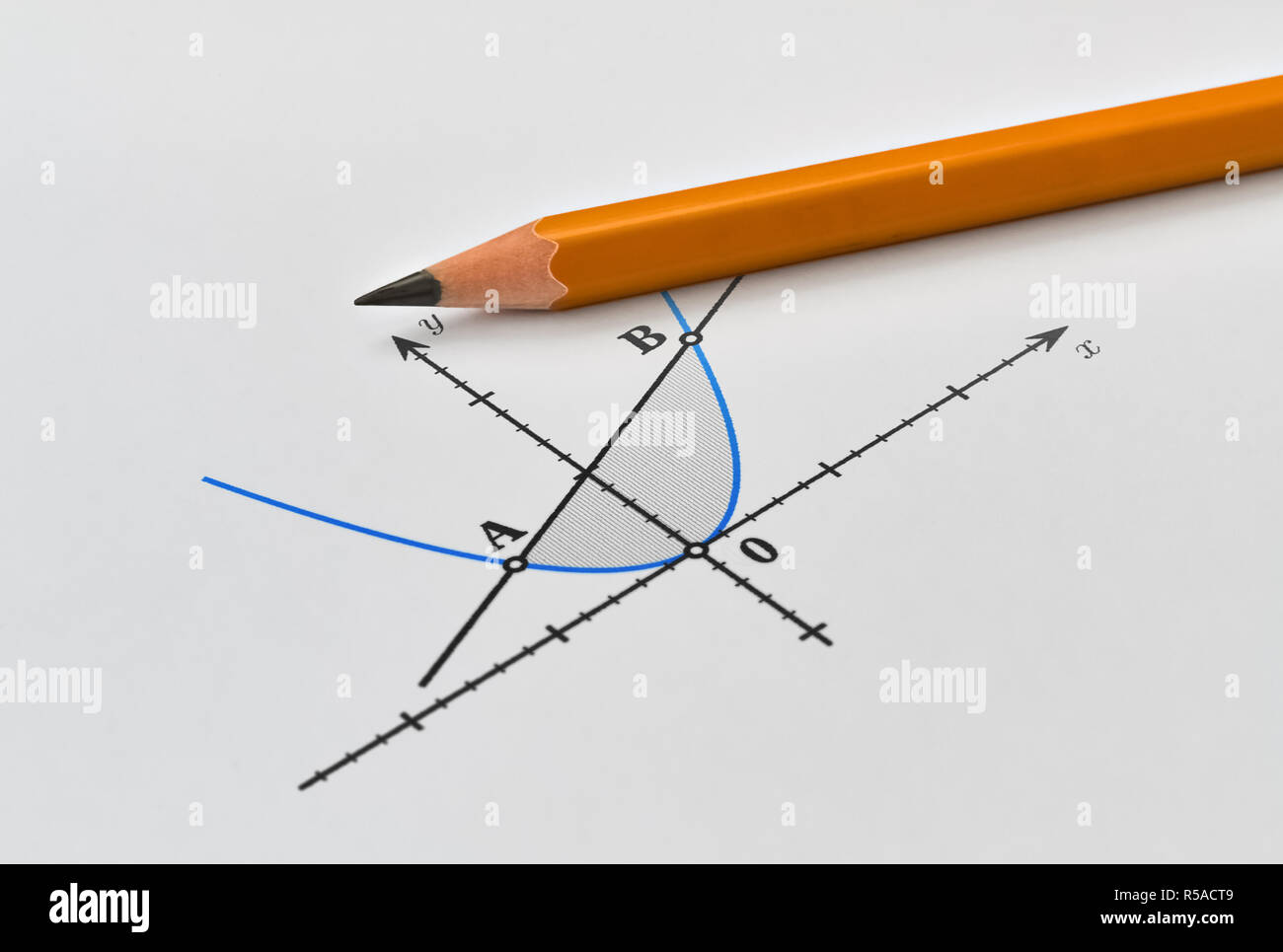 Intersection of two mathematical functions shown in a graphical way ...