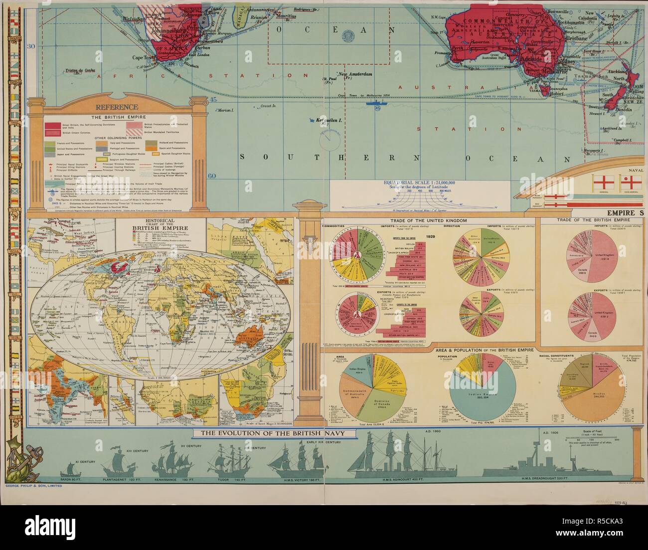 Bottom left corner. Various charts and tables relating to the British ...