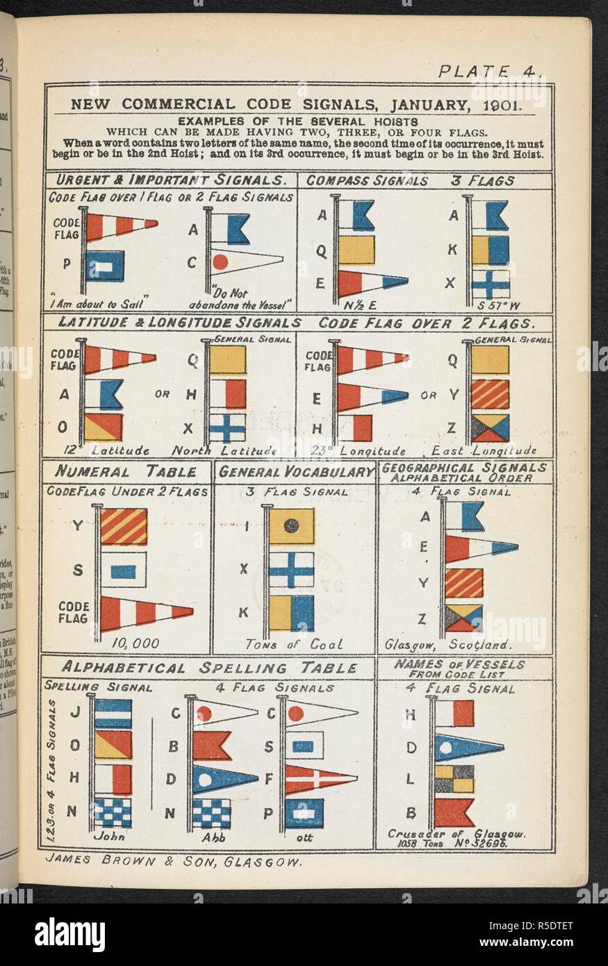 International code of signals hi-res stock photography and images - Alamy