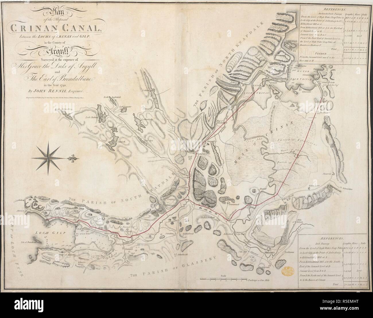 Earl of breadalbane hi-res stock photography and images - Alamy