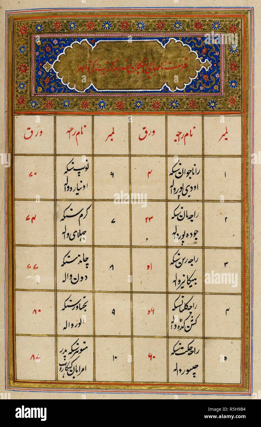 Columns of text. Tazkirat al-umara, written for Col. James Skinner ...
