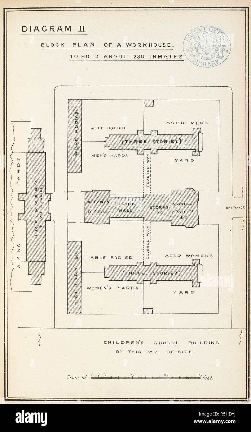A diagram showing the block plan of a workhouse to hold around 280 ...