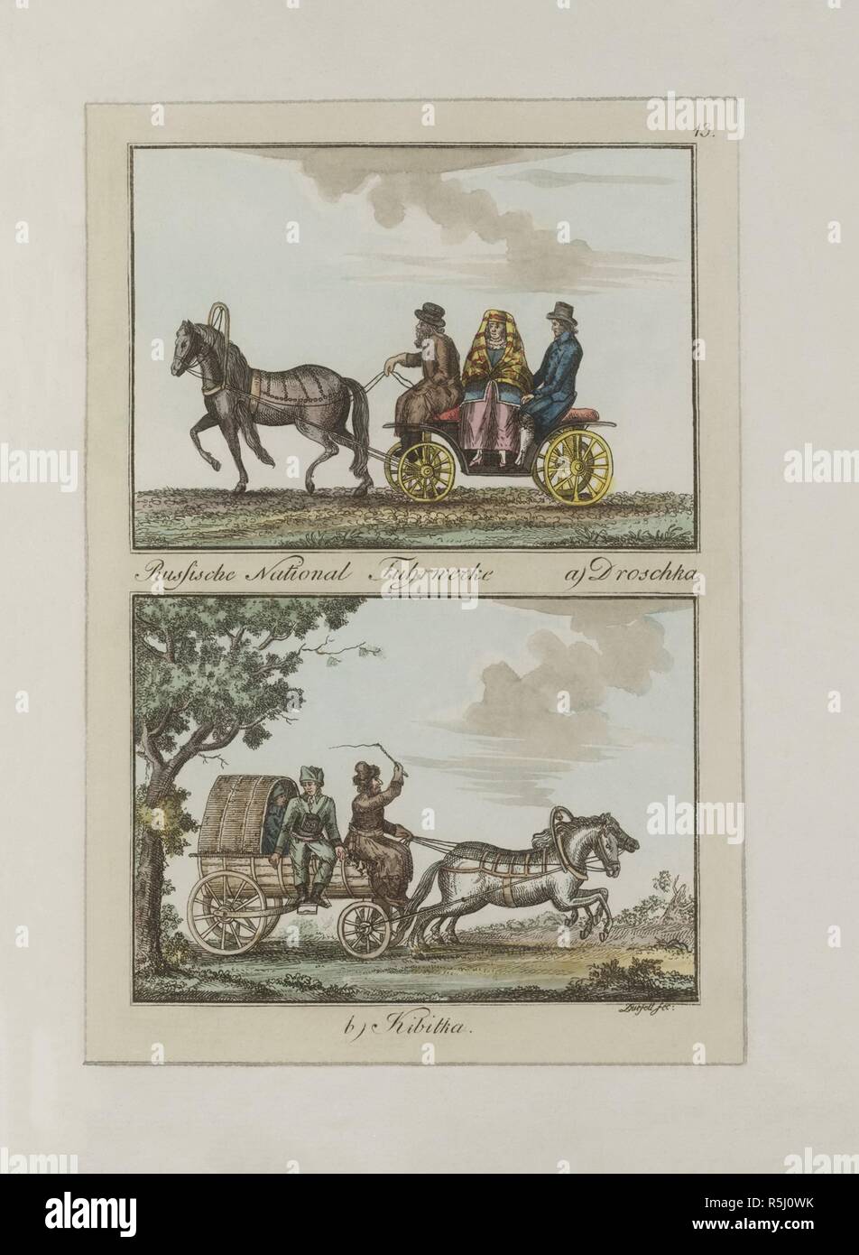 Russian Carriages: Droshky and Kibitka. Museum: PRIVATE COLLECTION ...
