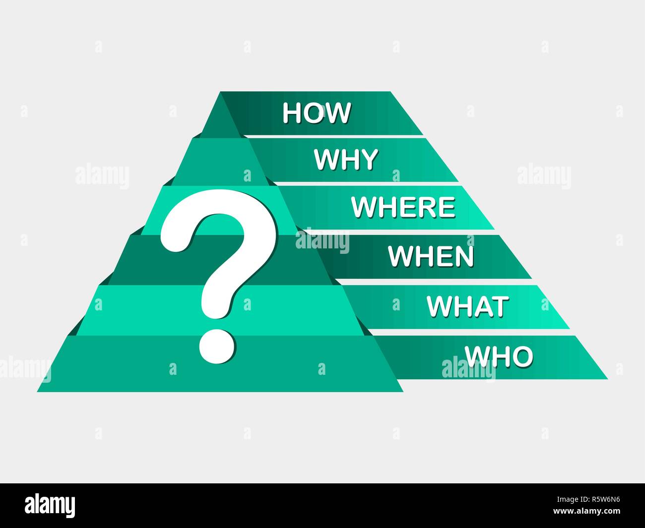 Question mark with questions: Who, what, where, when, why, how. Reverse ...