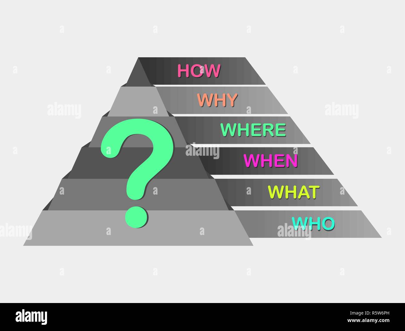 Question mark with questions: Who, what, where, when, why, how. Reverse ...