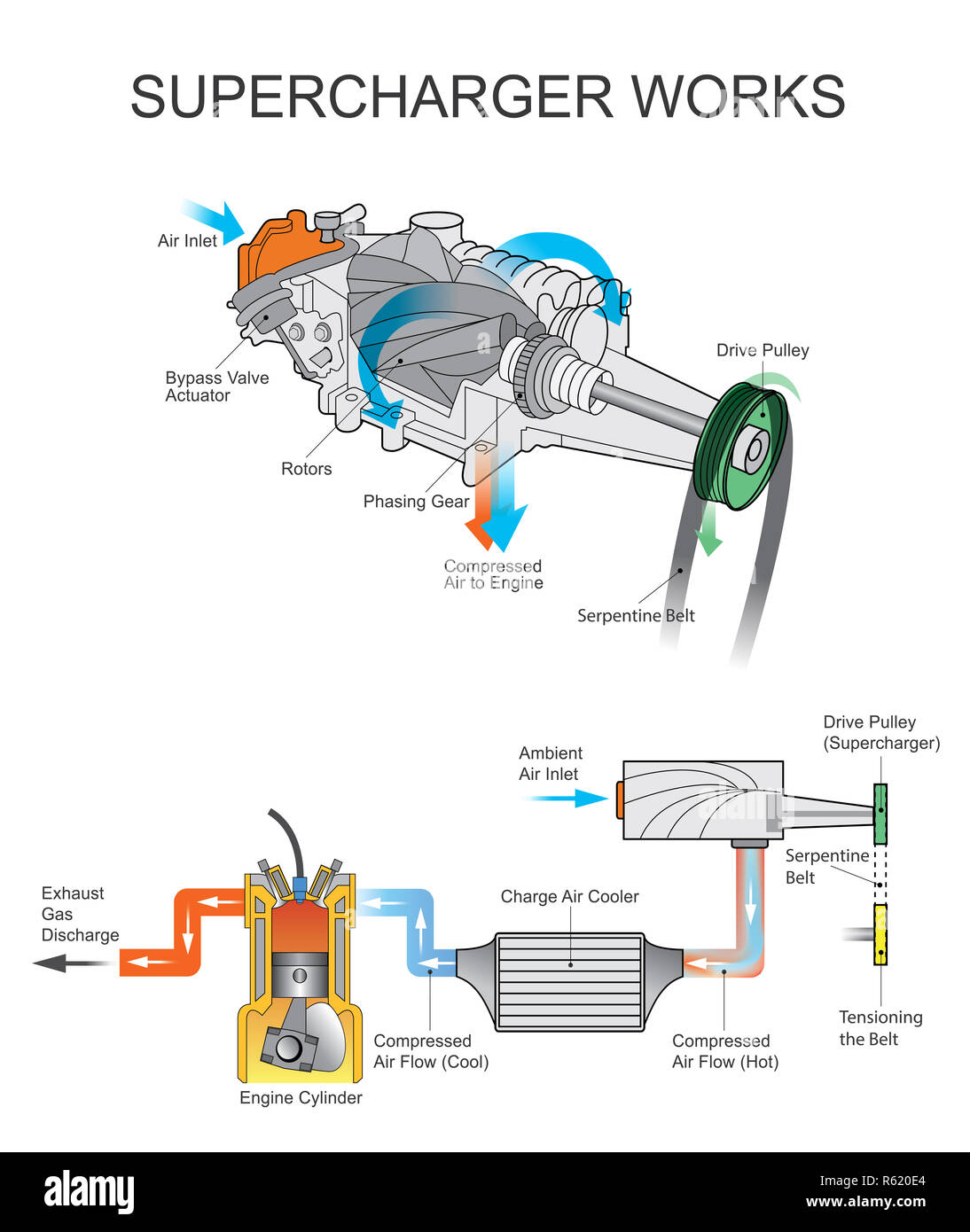 Tolerances Cut Out Stock Images & Pictures - Alamy