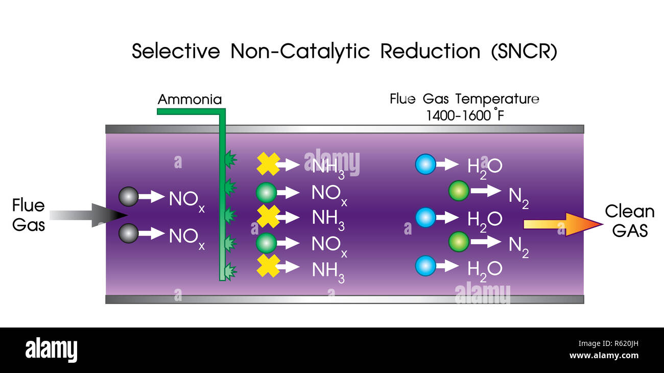 Selective catalytic reduction Cut Out Stock Images & Pictures - Alamy