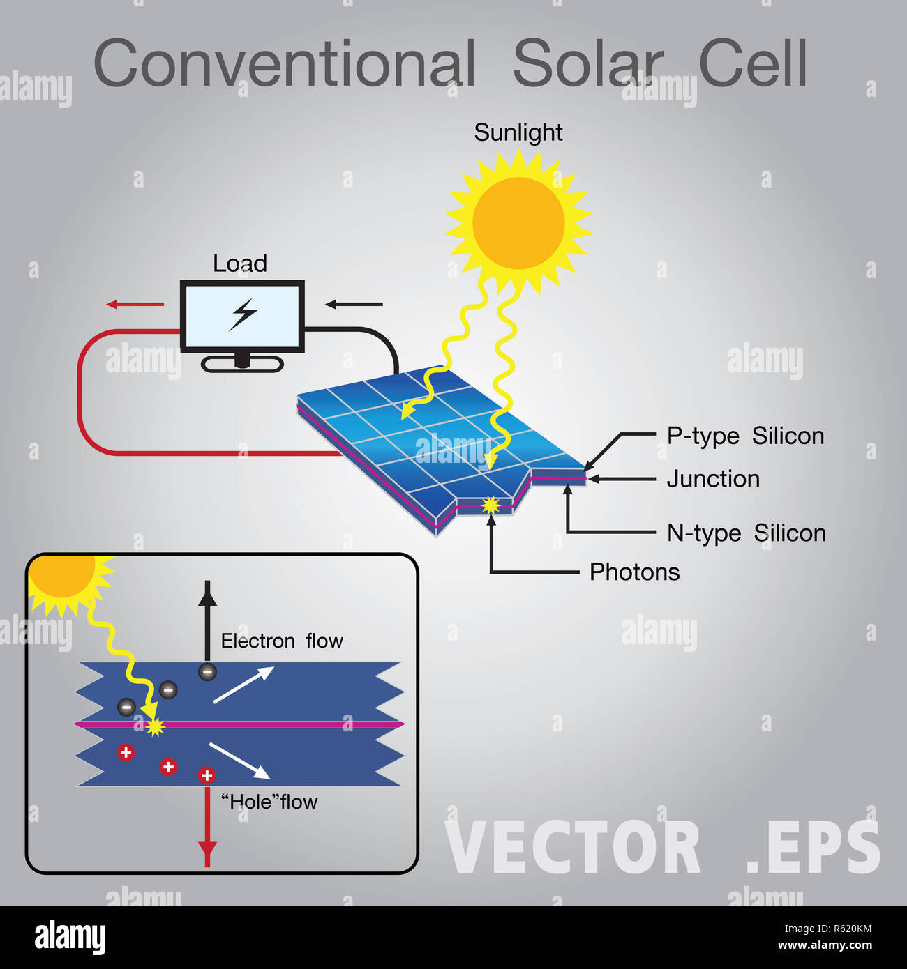 Solar energy system. Illustration design. Infographic vector Stock ...