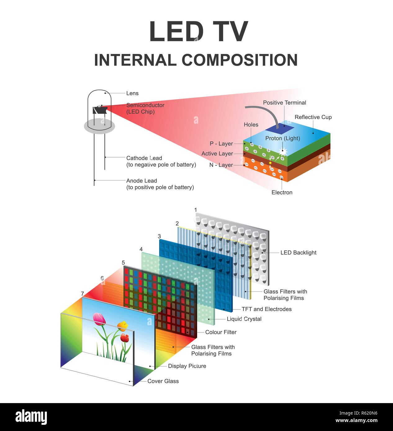 Internal composition LED Stock Photo - Alamy Internal composition LED Stock Photo - Alamy