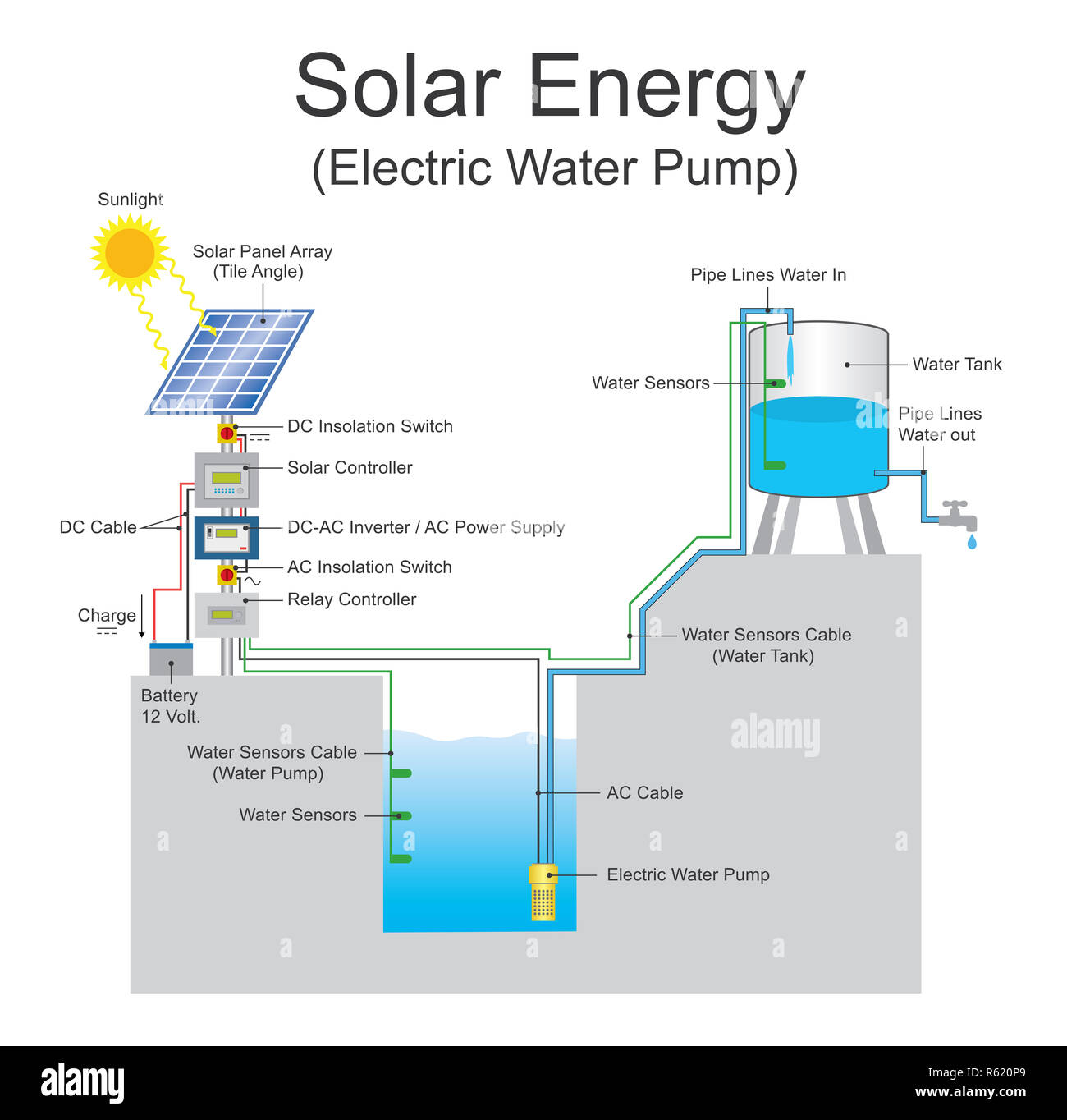 Solar elevation hi-res stock photography and images - Alamy